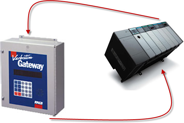 How do I integrate SLC500 to Verbatim Gateway via DF1 over RS232?