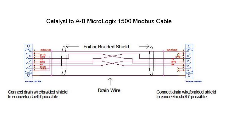 Connecting Catalyst to A-B MicroLogix 1500 Modbus Cable