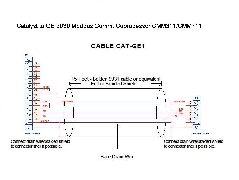 Connecting Catalyst to GE 9030 Modbus Comm. Coprocessor CMM311/CMM711