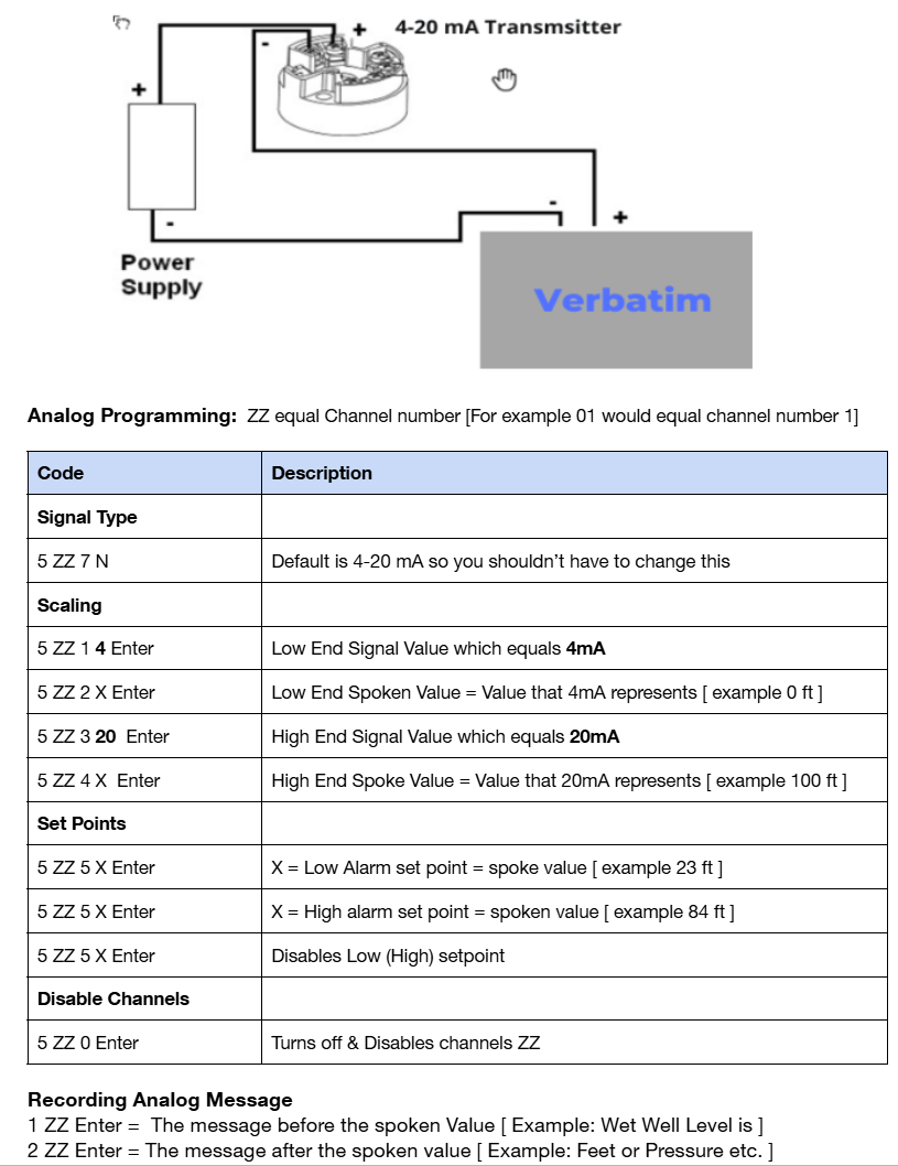 Verbatim Commom Questions