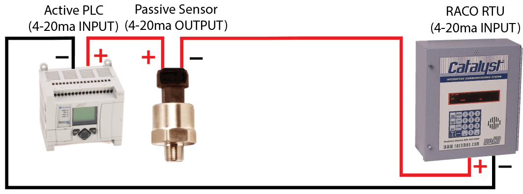 RACO RTU Analog 4-20ma Loop Wiring