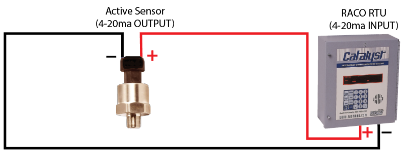 RACO RTU Analog 4-20ma Loop Wiring