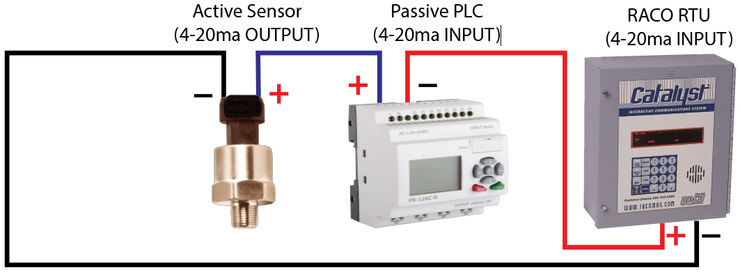 RACO RTU Analog 4-20ma Loop Wiring