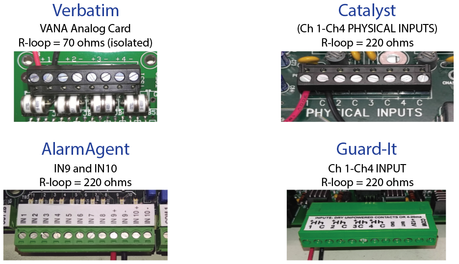 RACO RTU Analog 4-20ma Loop Wiring